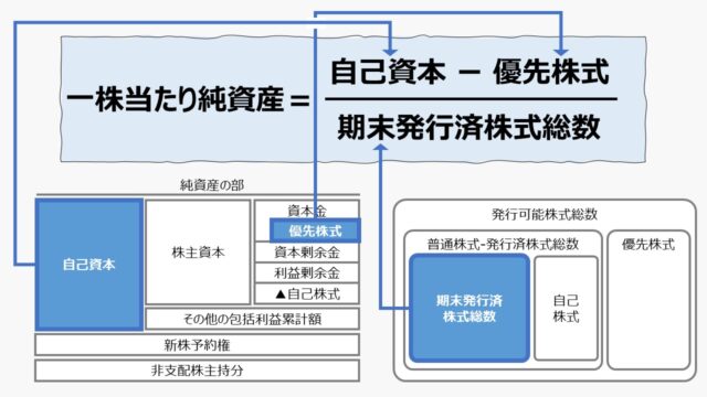 基本から分かるROI・ROIC・EPの考え方 | ビジネスハック 戦略/経営/会計