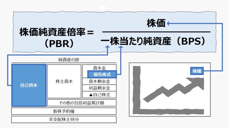 ミックス係数 = PBR × PER（Mix Coefficient） | ビジネスハック 戦略/経営/会計