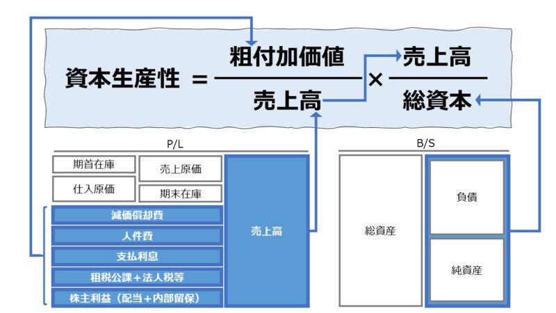 固変分解から直接原価P/Lを作成する（棚卸計算がない場合） | ビジネスハック 戦略/経営/会計
