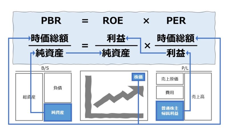EBIT（Earnings Before Interest and Taxes: 利払税引前利益） | ビジネスハック 戦略/経営/会計