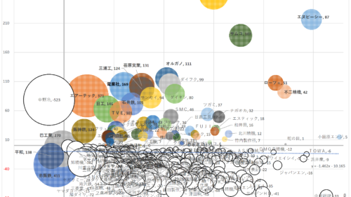 基本から分かるROI・ROIC・EPの考え方 | ビジネスハック 戦略/経営/会計