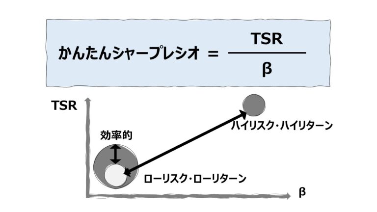 基本から分かるROI・ROIC・EPの考え方 | ビジネスハック 戦略/経営/会計