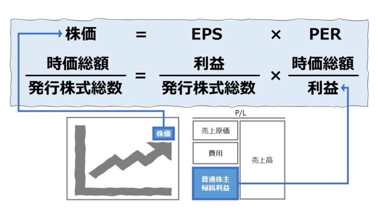 ミックス係数 = PBR × PER（Mix Coefficient） | ビジネスハック 戦略/経営/会計