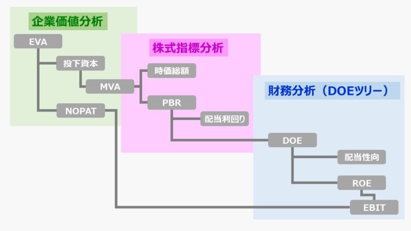 基本から分かるROI・ROIC・EPの考え方 | ビジネスハック 戦略/経営/会計