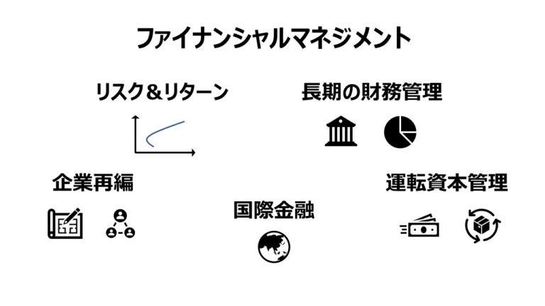 基本から分かるROI・ROIC・EPの考え方 | ビジネスハック 戦略/経営/会計