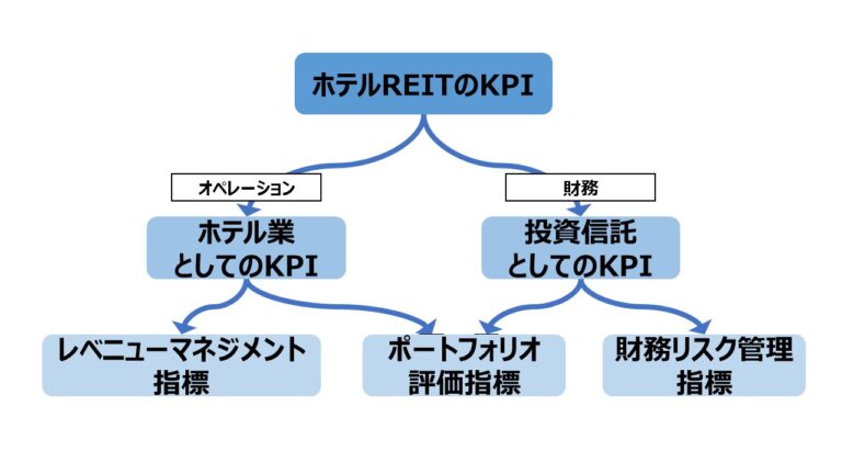基本から分かるROI・ROIC・EPの考え方 | ビジネスハック 戦略/経営/会計