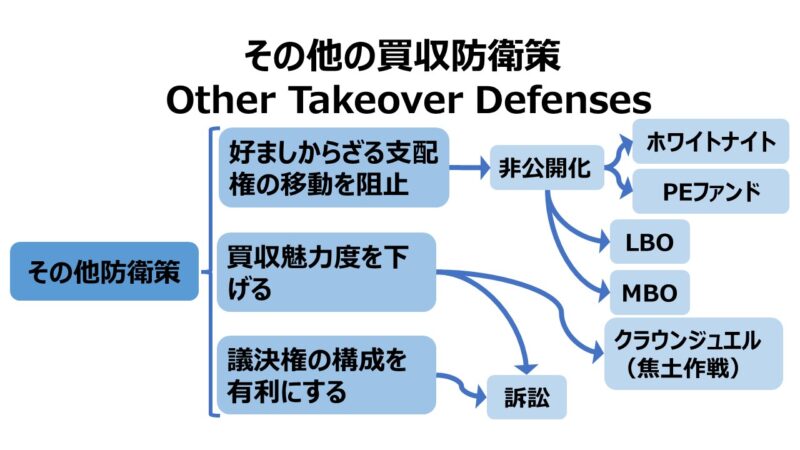 その他の買収防衛策 Other Takeover Defenses | ビジネスハック 戦略/経営/会計