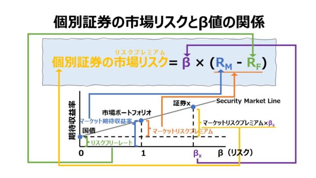 CAPMとDDMによる理論株価の算定 | ビジネスハック 戦略/経営/会計