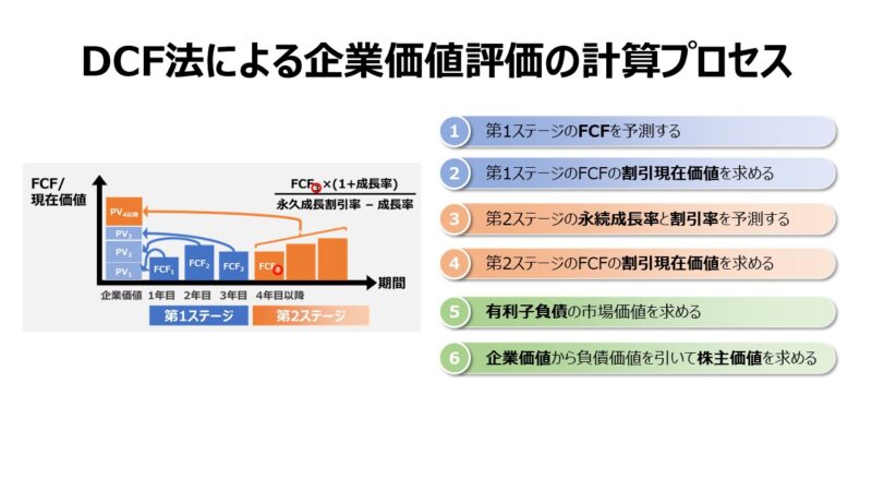 CAPMの計算式 CAPM Formula | ビジネスハック 戦略/経営/会計