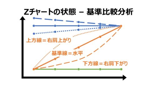 Zチャート（Z graph） | ビジネスハック 戦略/経営/会計