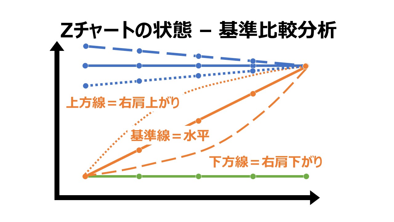 Zチャート（Z graph） | ビジネスハック 戦略/経営/会計