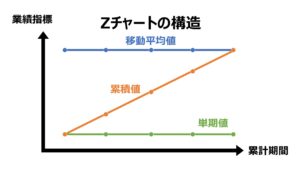 Zチャート（Z graph） | ビジネスハック 戦略/経営/会計