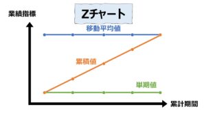 Zチャート（Z graph） | ビジネスハック 戦略/経営/会計