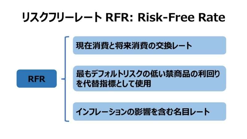 リスクフリーレート（RFR: Risk-Free Rate） | ビジネスハック 戦略/経営/会計
