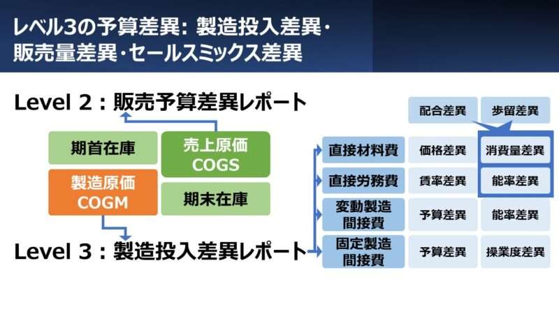 売上原価と製造原価 COGS & COGM | ビジネスハック 戦略/経営/会計