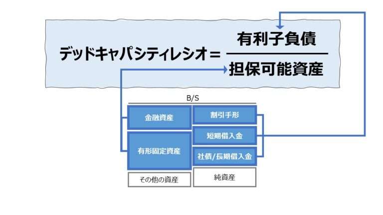 売上高販管費率（Sales SGA Ratio） | ビジネスハック 戦略/経営/会計