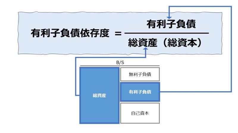 売上高販管費率（Sales SGA Ratio） | ビジネスハック 戦略/経営/会計