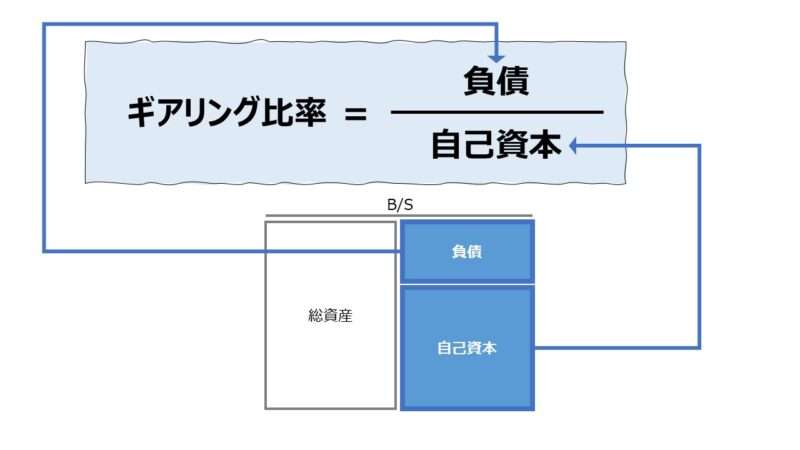 売上高販管費率（Sales SGA Ratio） | ビジネスハック 戦略/経営/会計