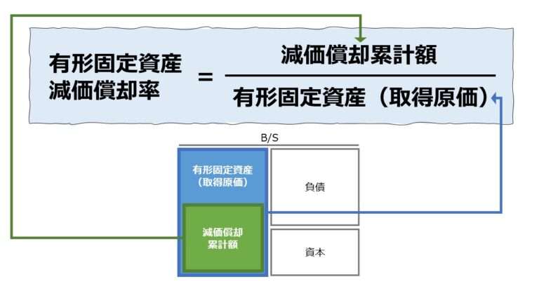 売上高販管費率（Sales SGA Ratio） | ビジネスハック 戦略/経営/会計