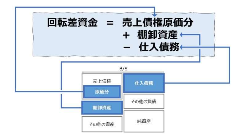 売上高販管費率（Sales SGA Ratio） | ビジネスハック 戦略/経営/会計