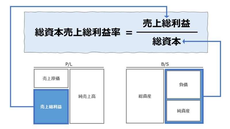 利益ポテンシャル（PP: Profit Potential） | ビジネスハック 戦略/経営/会計
