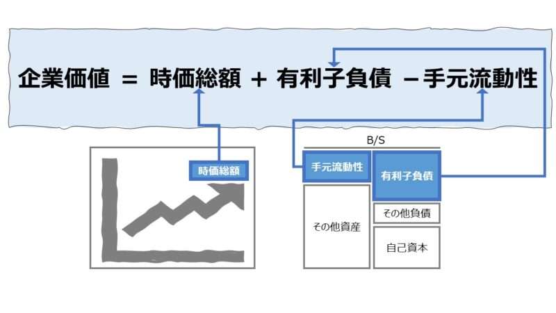 リテインド・キャッシュフロー（RCF）対有利子負債比率 | ビジネスハック 戦略/経営/会計