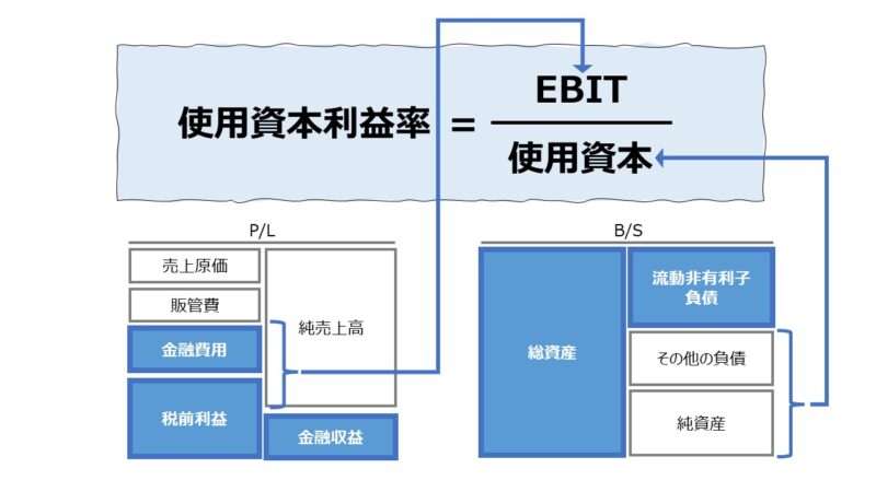売上高販管費率（Sales SGA Ratio） | ビジネスハック 戦略/経営/会計