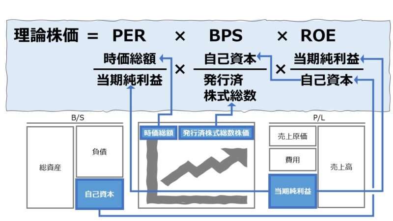 利益ポテンシャル（PP: Profit Potential） | ビジネスハック 戦略/経営/会計