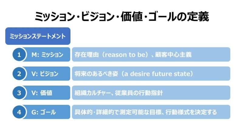 ゴールと目的 Goals and Objectives | ビジネスハック 戦略/経営/会計