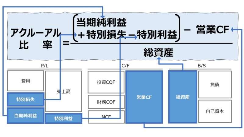 売上高販管費率（Sales SGA Ratio） | ビジネスハック 戦略/経営/会計