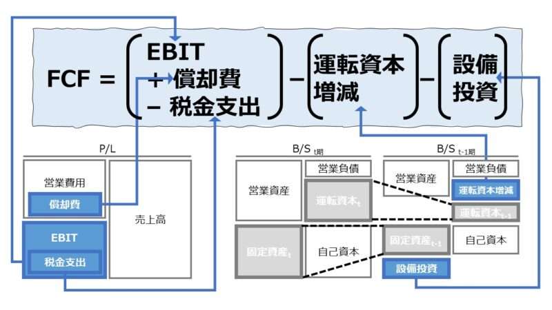 利益ポテンシャル（PP: Profit Potential） | ビジネスハック 戦略/経営/会計