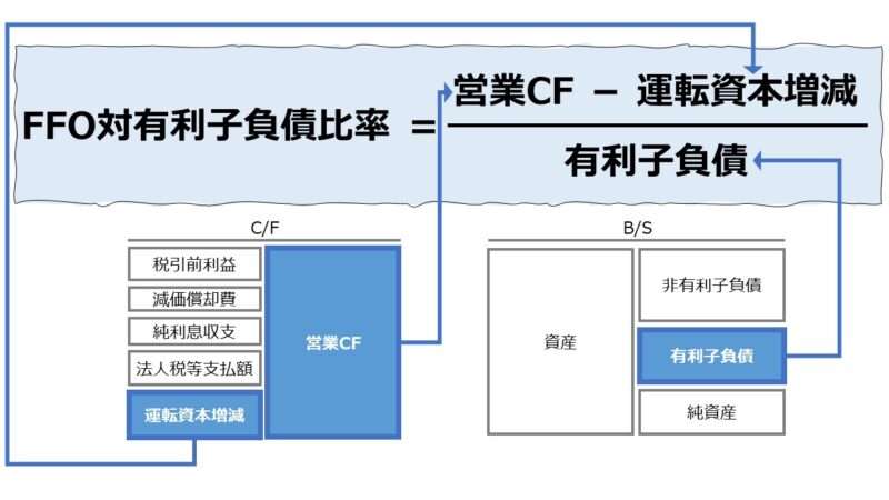EBITDA純有利子負債倍率(EBITDA Net Interest Bearing Debt Ratio) | ビジネスハック 戦略/経営/会計 EBITDA純有利子負債倍率(EBITDA Net Interest Bearing Debt Ratio) | ビジネスハック 戦略/経営/会計