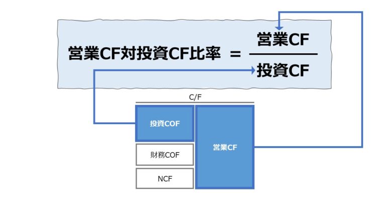売上高販管費率（Sales SGA Ratio） | ビジネスハック 戦略/経営/会計