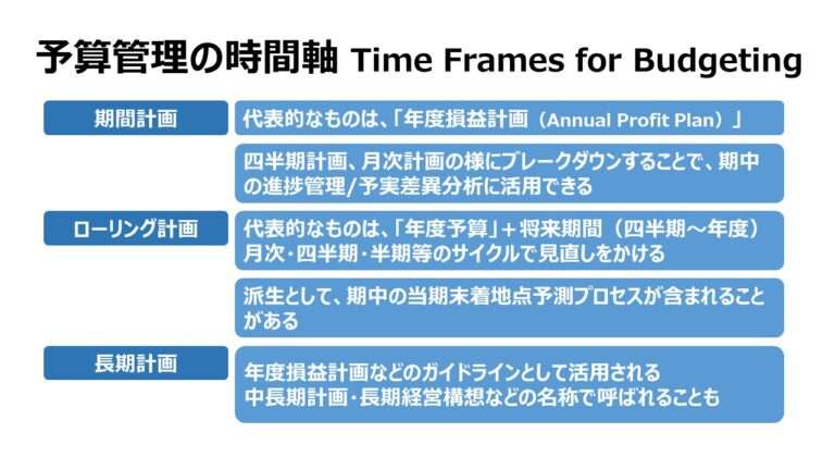 予算管理の時間軸 Time Frames for Budgeting | ビジネスハック 戦略/経営/会計