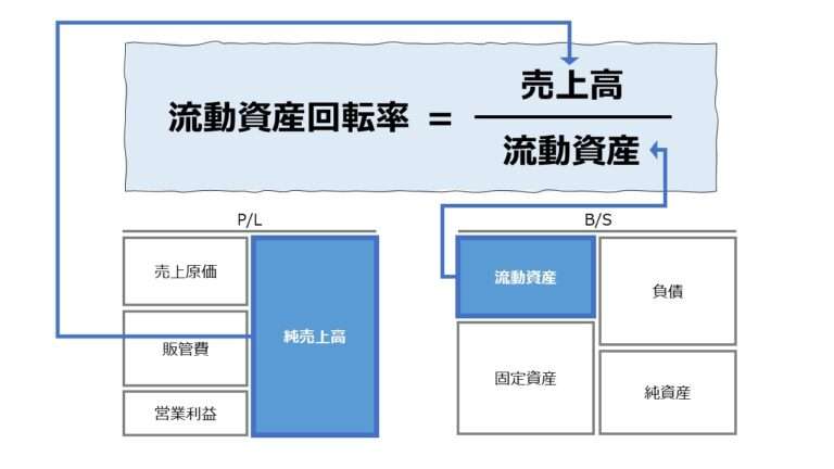 利益ポテンシャル（PP: Profit Potential） | ビジネスハック 戦略/経営/会計