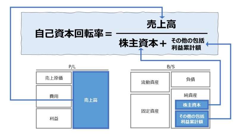 リテインド・キャッシュフロー（RCF）対有利子負債比率 | ビジネスハック 戦略/経営/会計