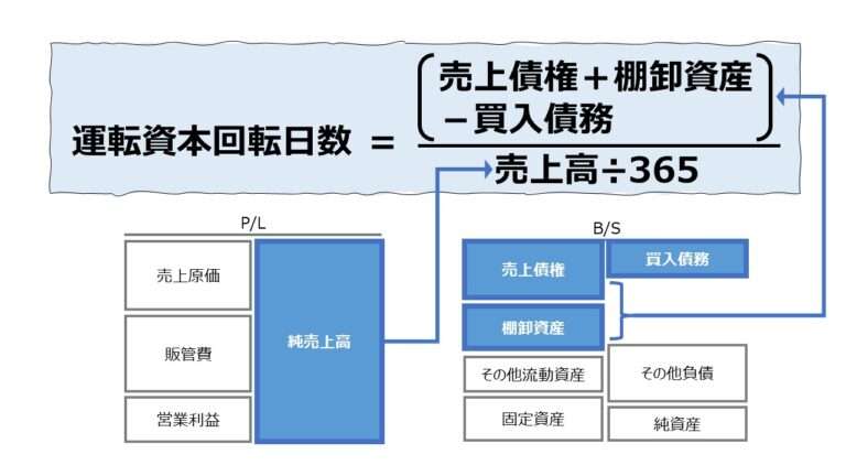 リテインド・キャッシュフロー（RCF）対有利子負債比率 | ビジネスハック 戦略/経営/会計